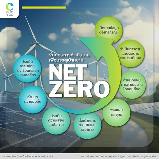 การดำเนินงาน Net Zero ต้องเริ่มจากอะไร